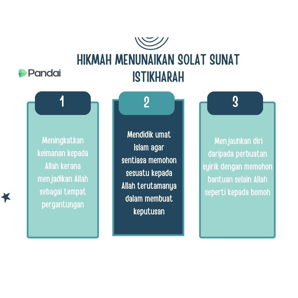 11: Solat Sunat Istikharah dan Solat Sunat Tasbih