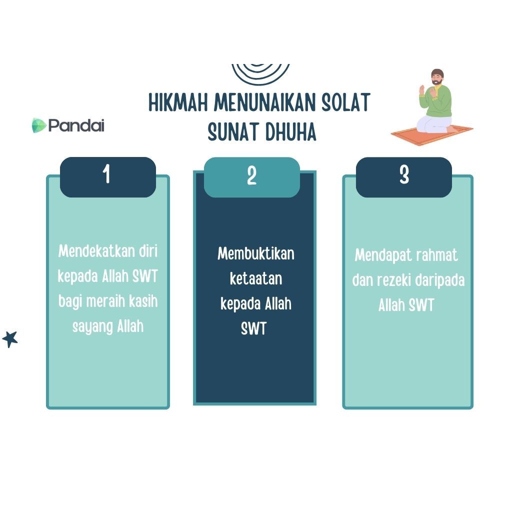 17: Solat Sunat Dhuha dan Solat Sunat Gerhana