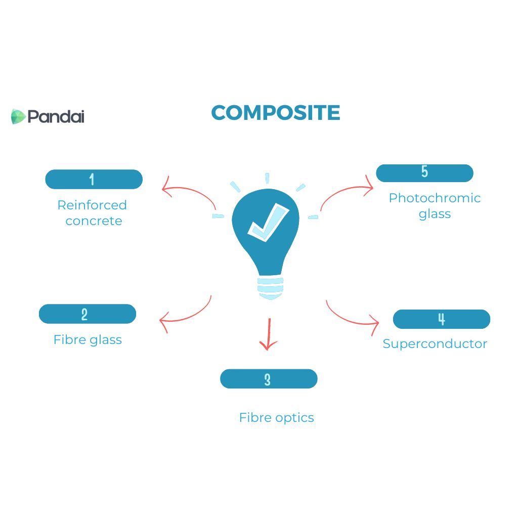 Composite Materials and Their Importance