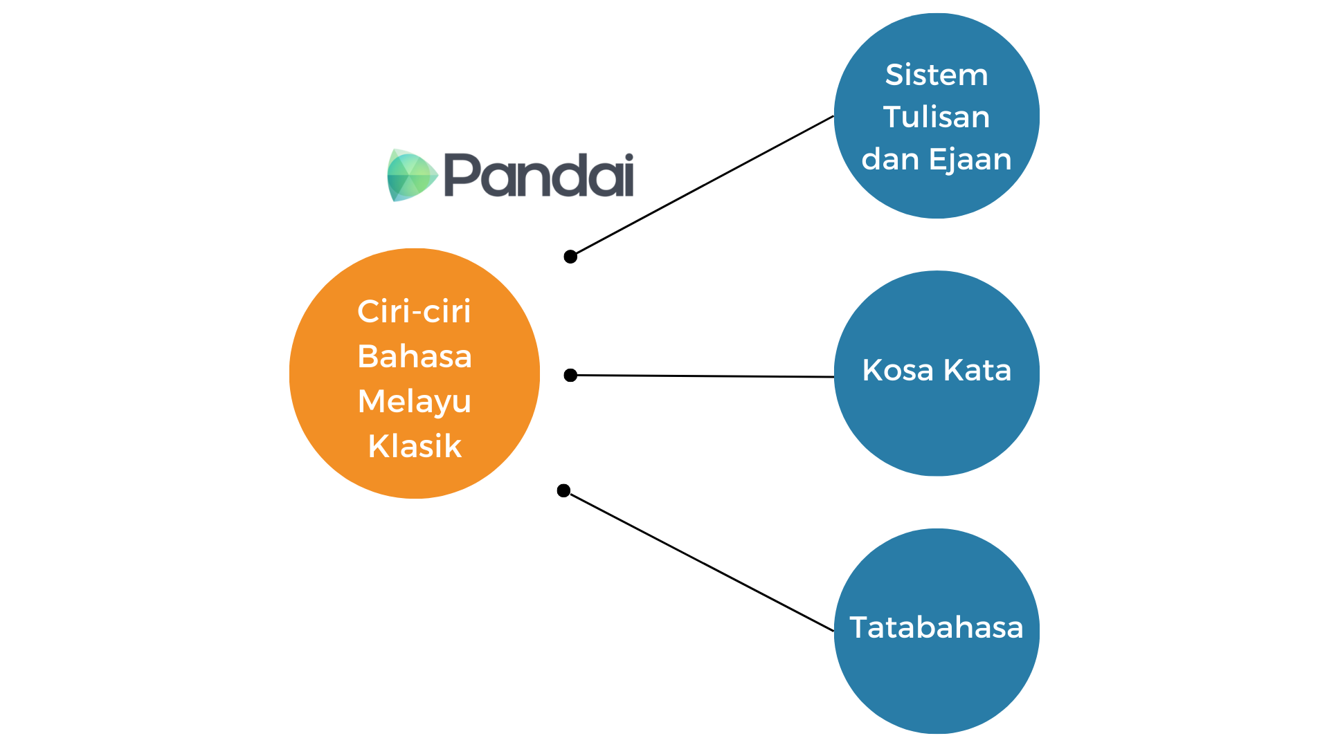 Memahami Dan Menggunakan Kata Tugas Dalam Ayat Mengikut Konteks Memahami Dan Menggunakan Kata Tugas Dalam Ayat Mengikut Konteks