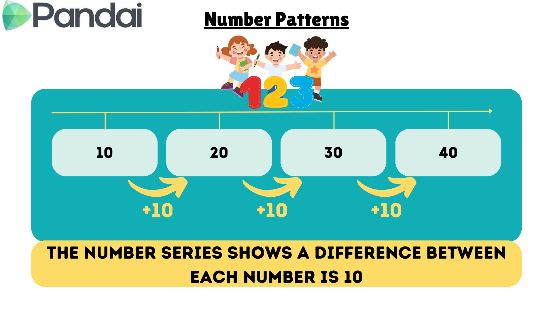 Number Patterns
