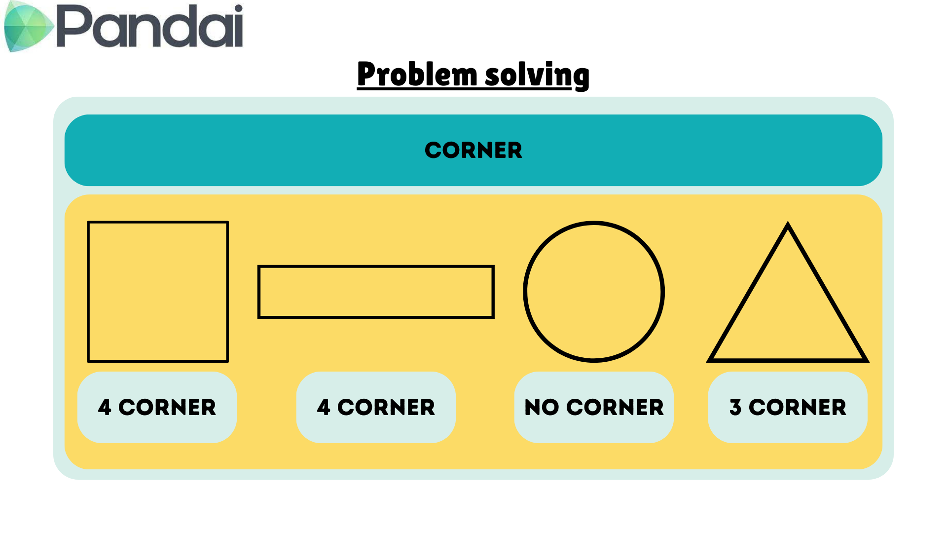 Problem Solving Problem Solving
