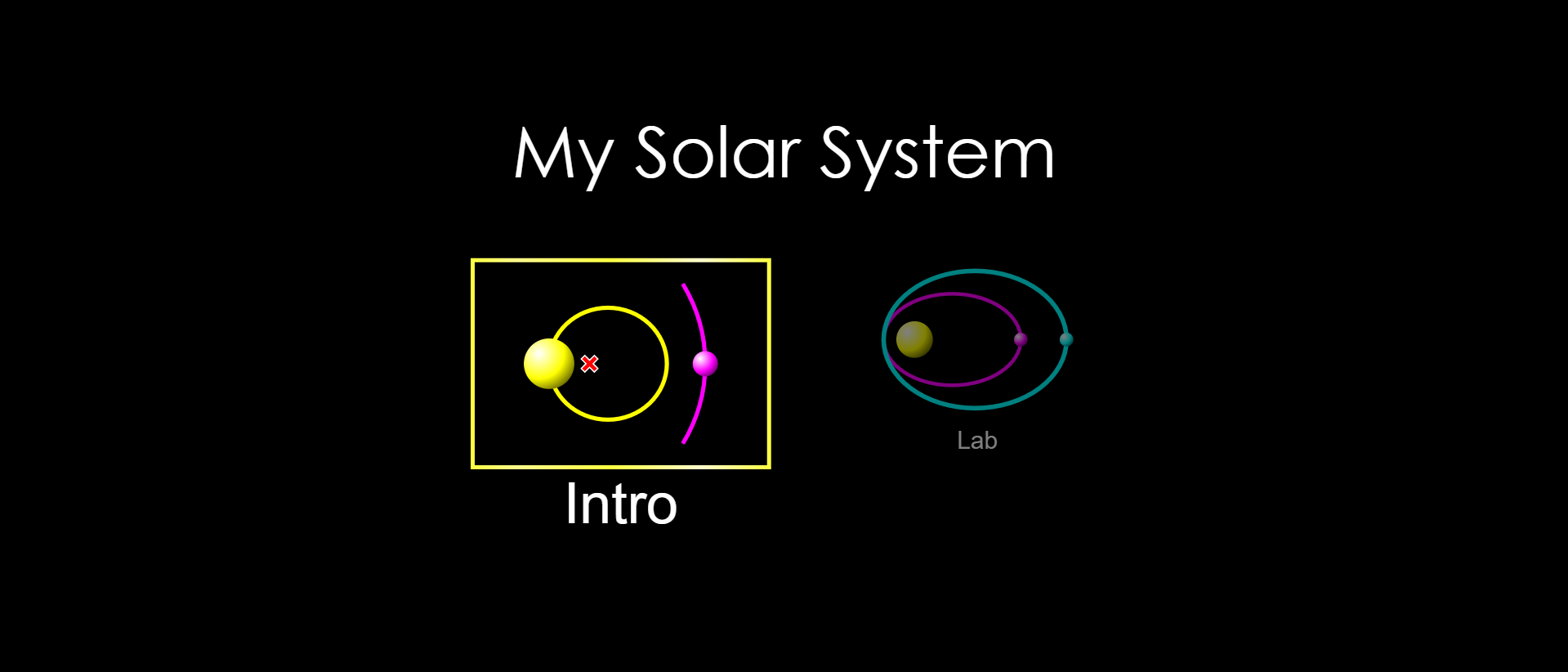Solar System