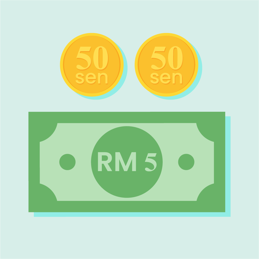 Solve Daily Life Problems Involving Addition And Subtraction Of Money