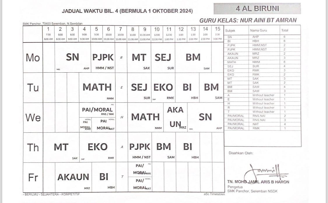 Sharvinee a/p Dorairaj